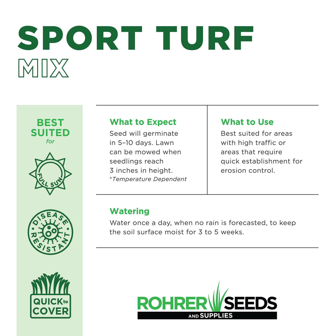 Sport Turf Rye Grass Seed Blend — Rohrer Seeds
